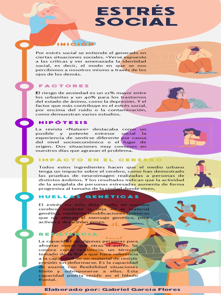Estrés social: causas, efectos y resiliencia | PDF