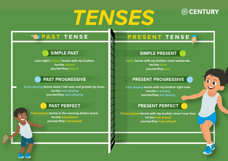 A Concise Guide to Verb Tenses: Explaining the Simple, Progressive, and ...