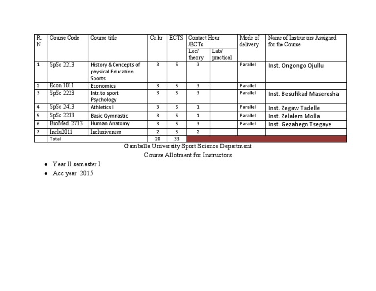 Sport Science Course Allotment | PDF