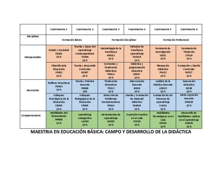 Malla Curricular 2022 | Descargar gratis PDF | Enseñando | Plan de estudios