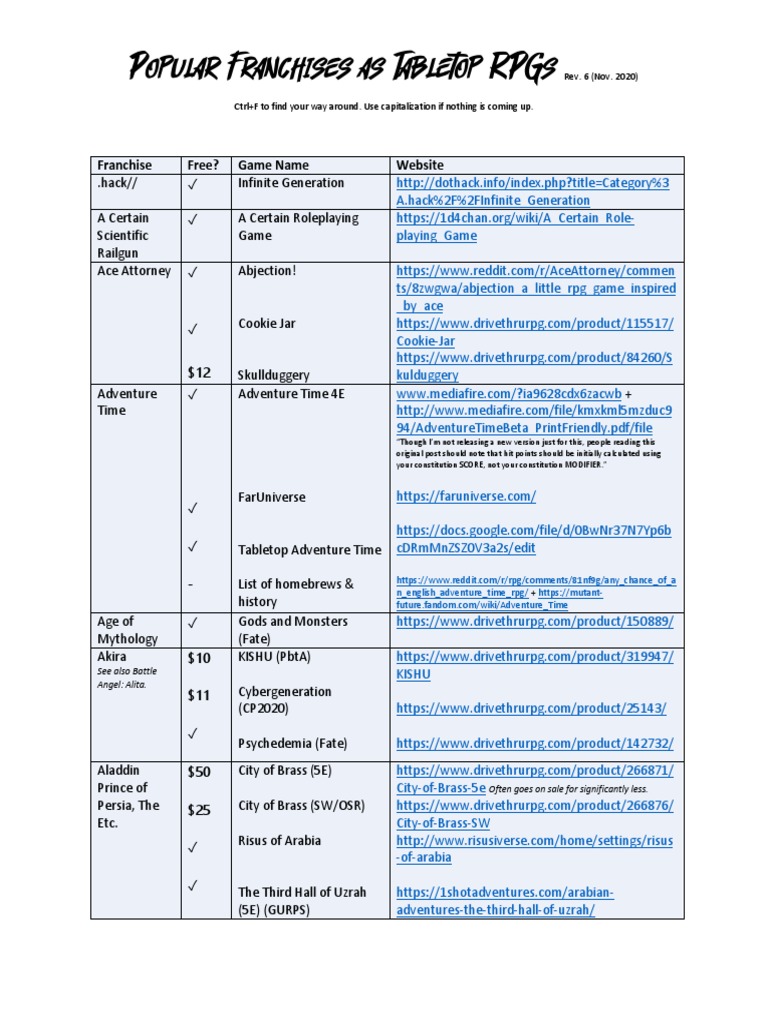 Popular Franchises As Tabletop RPGS: Franchise Free? Game Name Website ...