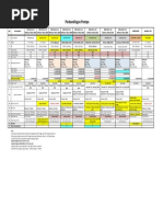 Komponen Pompa Multiflo 420 EX | PDF