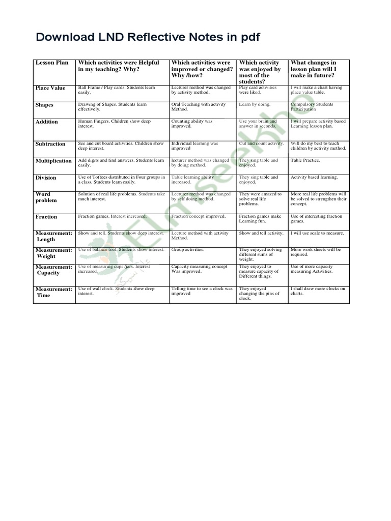 LND Reflective Notes in PDF | PDF | Lesson Plan | Measurement