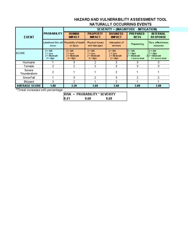 Hazard and Vulnerability Assessment Summary | PDF | Hazards | Tornadoes