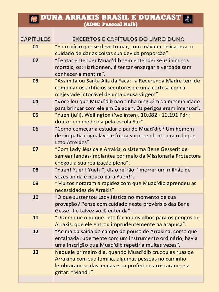 Capítulos e Excertos Duna | PDF