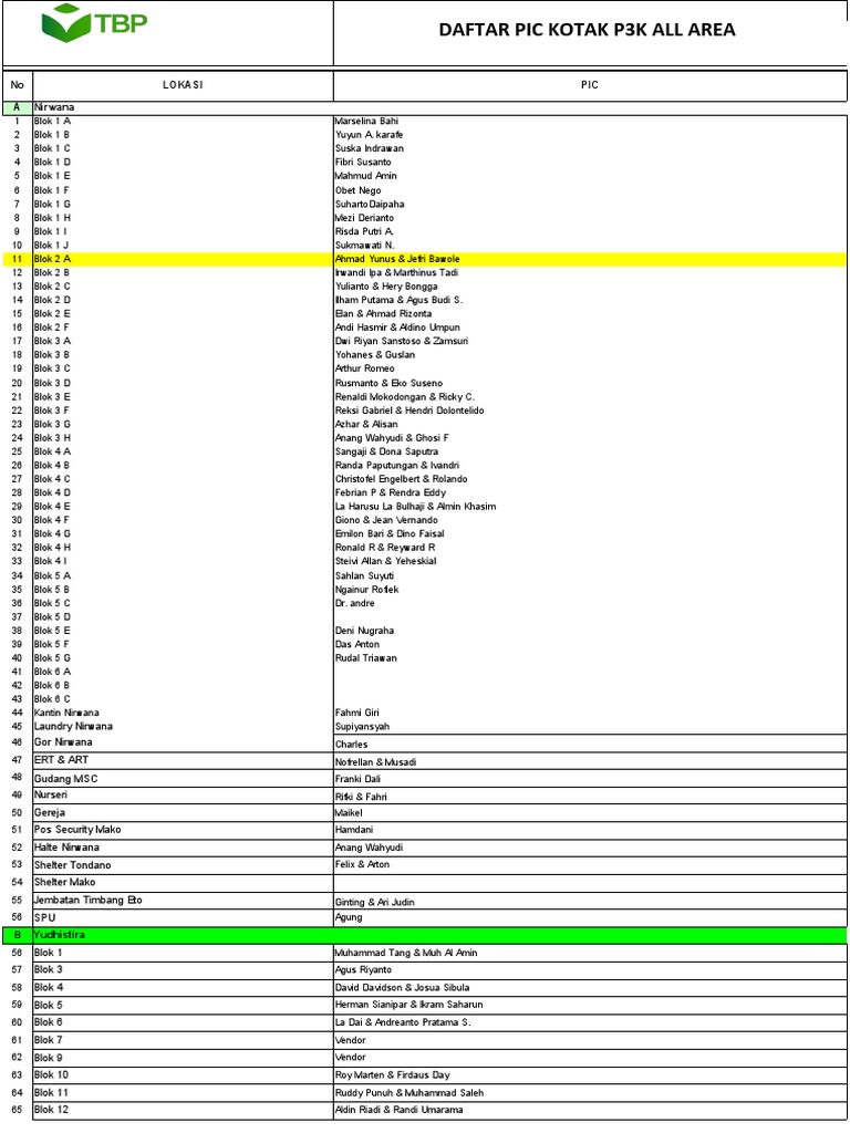 DAFTAR PIC KOTAK P3K ALL AREA | PDF