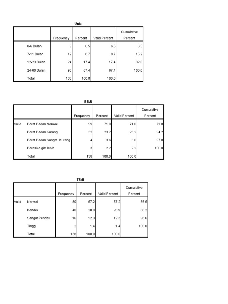 SPSS Status Gizi Balita | PDF