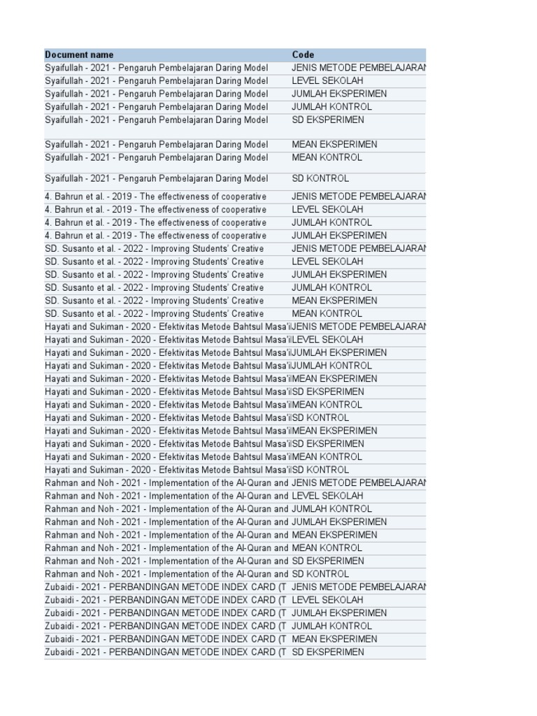 MAXQDA 2022 Coded Segments | PDF