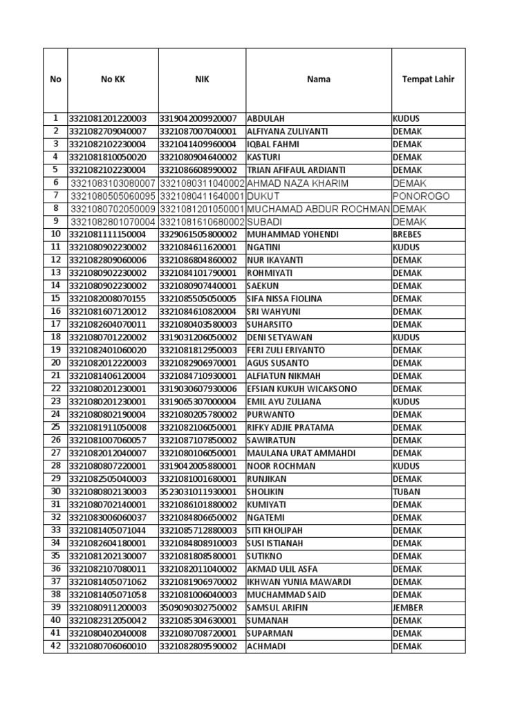 SIAP UPLOAD SIDALIH | PDF | Indonesia