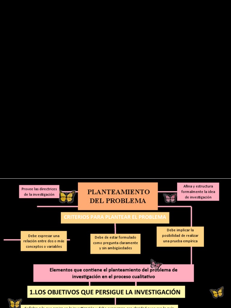 Planteamiento Del Problema Mapa Conceptual 2 | PDF | Conocimiento ...