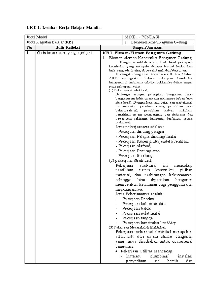 LK 01 - M1KB1 Lembar Kerja Belajar Mandiri | PDF