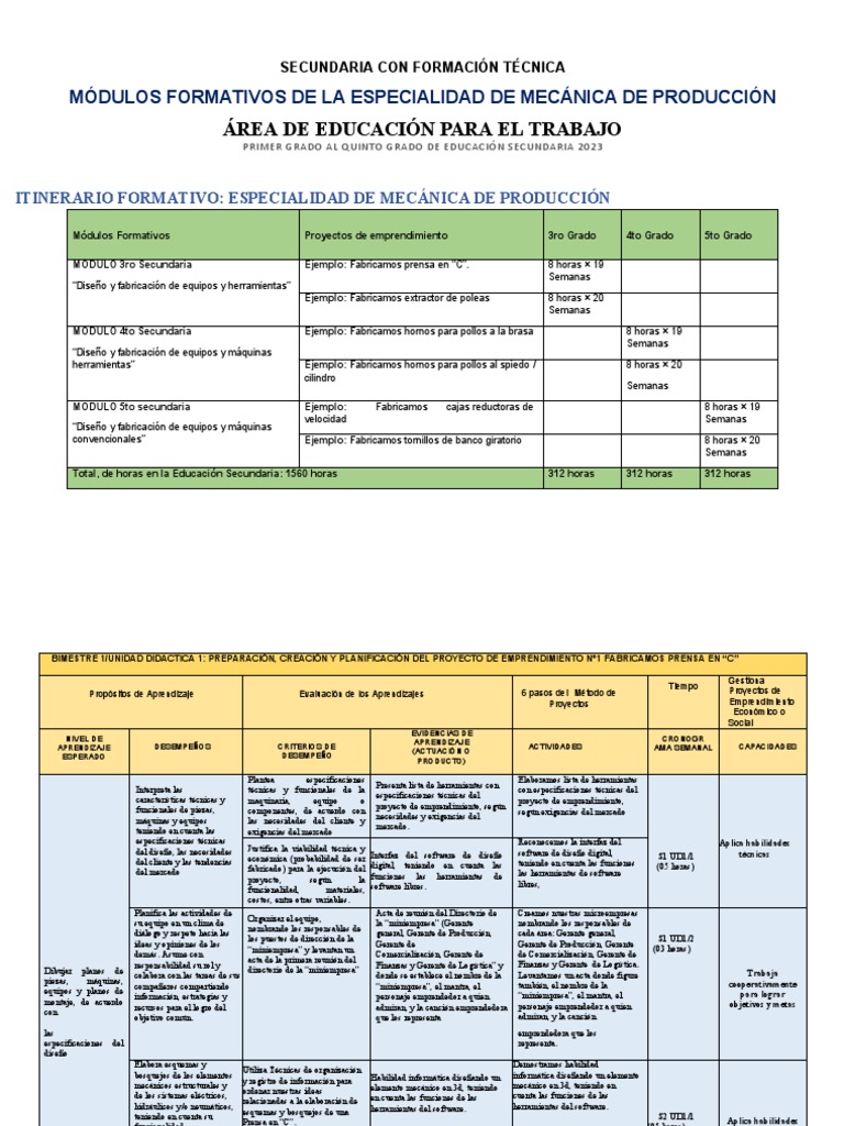 Programacion 3ro 2023 | PDF | Herramientas | Mecanizado