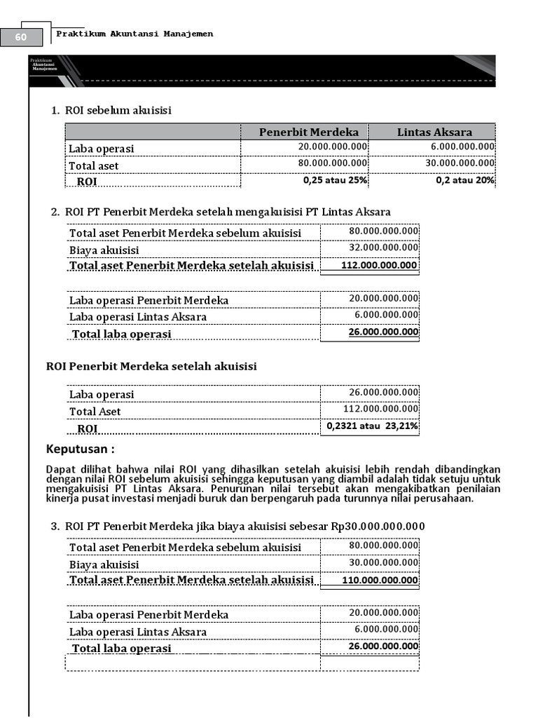 Yurika Fadilla - Tugas 8. | PDF | Pengelolaan Keuangan & Uang | Griya & Taman