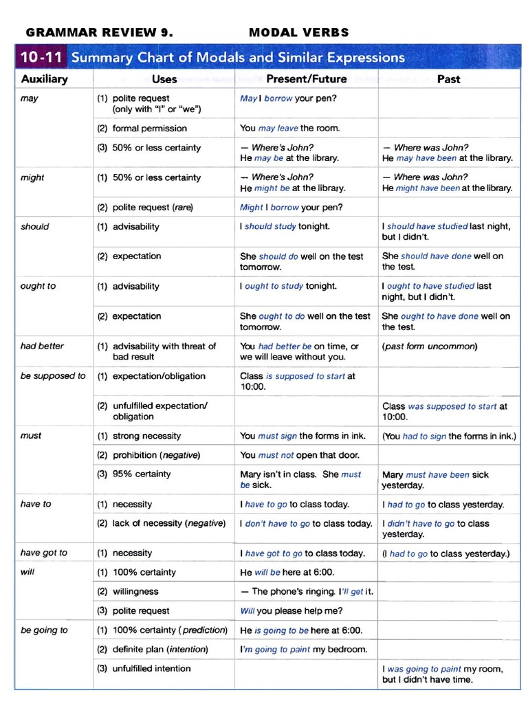 Grammar Review 9. Modal Verbs | PDF