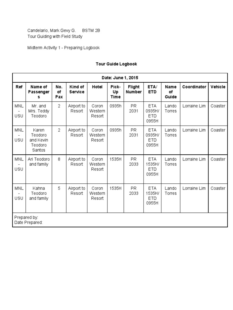 Mark Gevy Candelario - Midterm Activity 1 - Preparing Logbook | PDF ...
