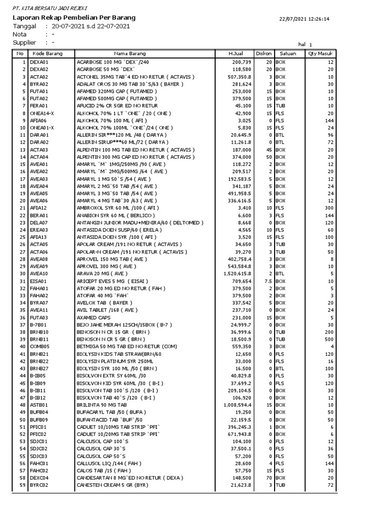 Stok Barang Datang 20-22 Juli 2021 | PDF | Obat | Ilmu Farmasi
