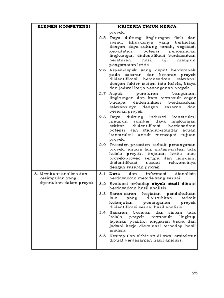 SKKNI No 196 - THN 2021 - Bagian 3 | PDF