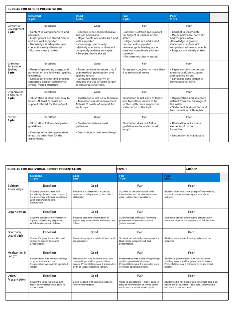 Report Presentation Rubrics Guide | PDF | Grammar | Jargon