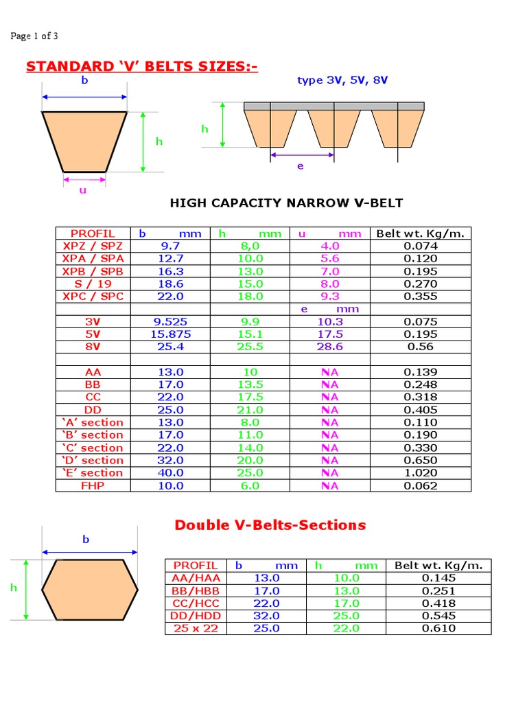 Belt Calculations | PDF | Manufactured Goods | Mechanical Engineering
