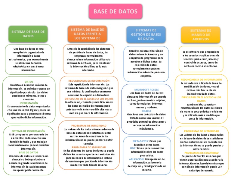Base de Datos | PDF | Bases de datos | Archivo de computadora