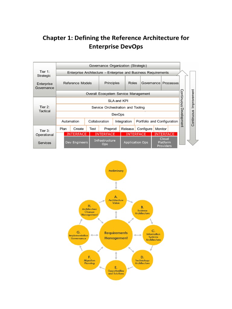 Enterprise DevOps Architecture Guide | PDF