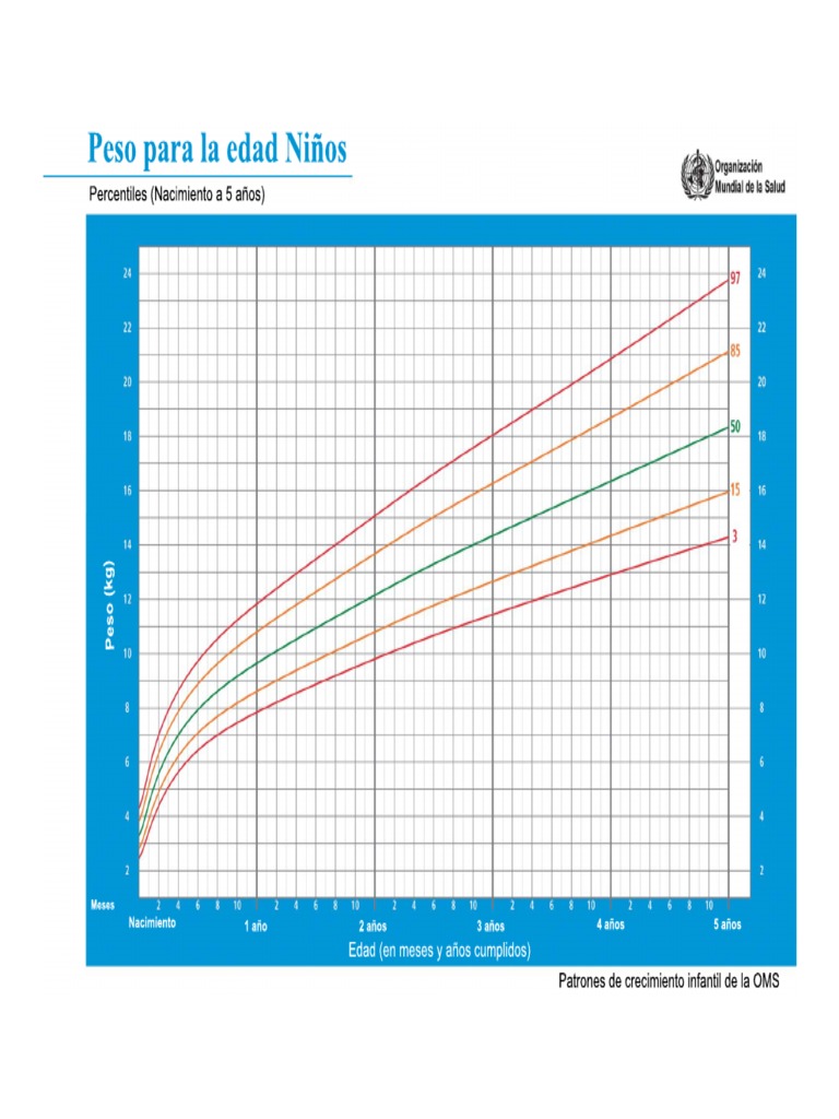 Percentil Peso Edad 3 | PDF