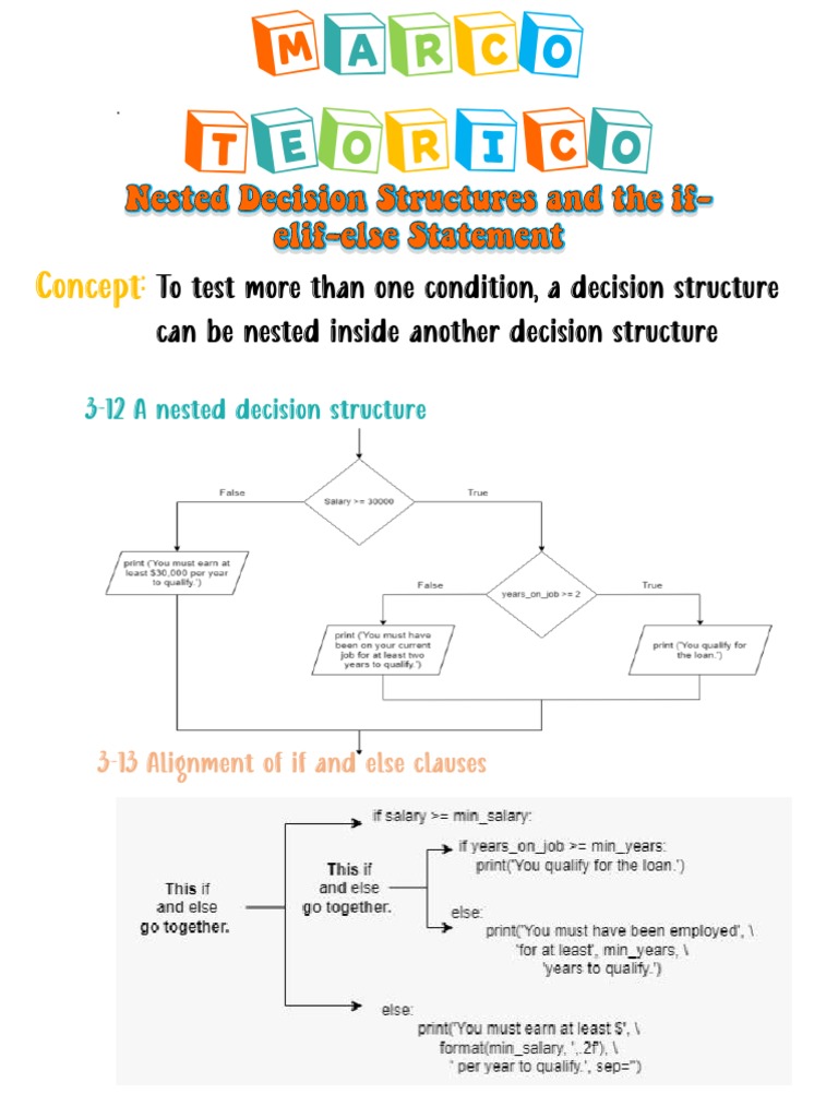 Operator Pdf Boolean Data Type Teaching Mathematics 5202
