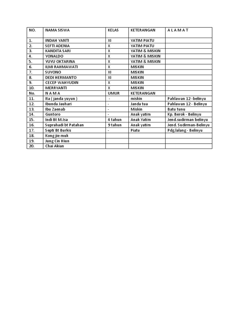 DFTR Nama Penerima Bantuan THP 2 | PDF | Griya & Taman