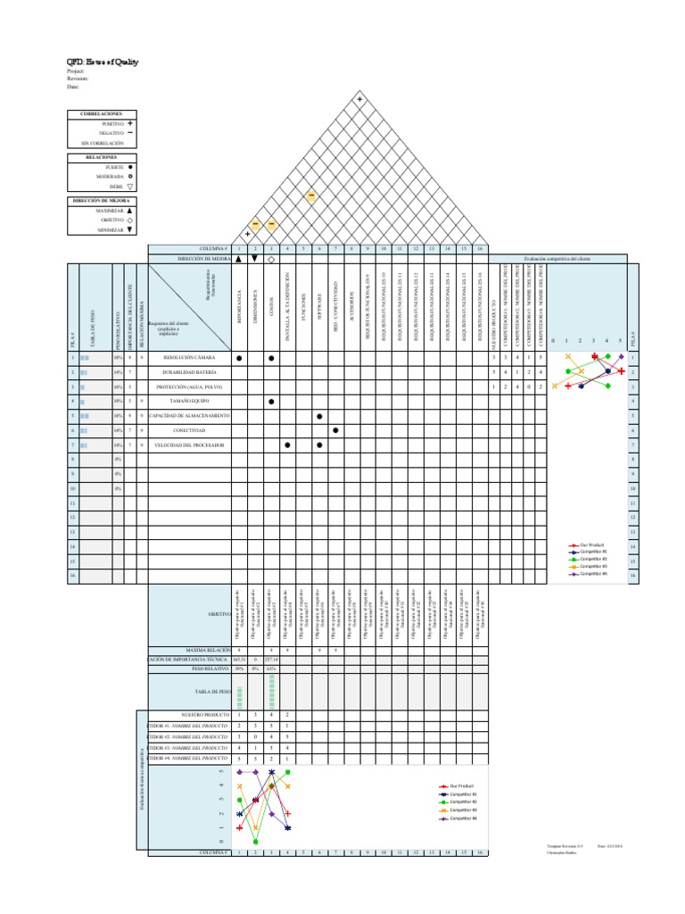 S3 Calidad Total y Mejoramiento Continuo - MATRIZ - EJEMPLO - QFD | PDF | Business