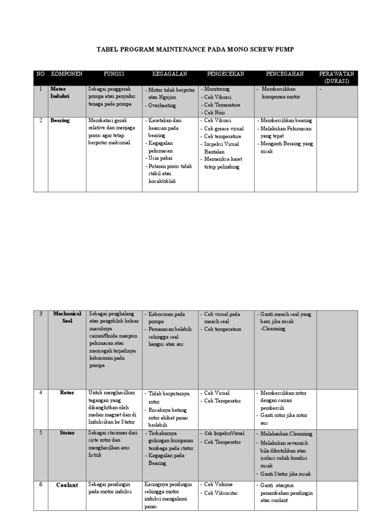Tabel Program Maintenance Pada Mono Screw Pump | PDF