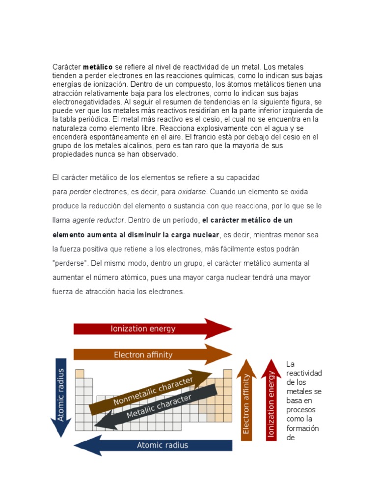 Caracter Metalico y No Metalico | PDF