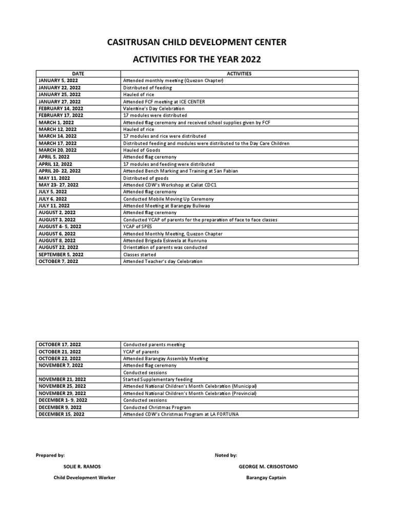 Brgy Accomplishment | PDF