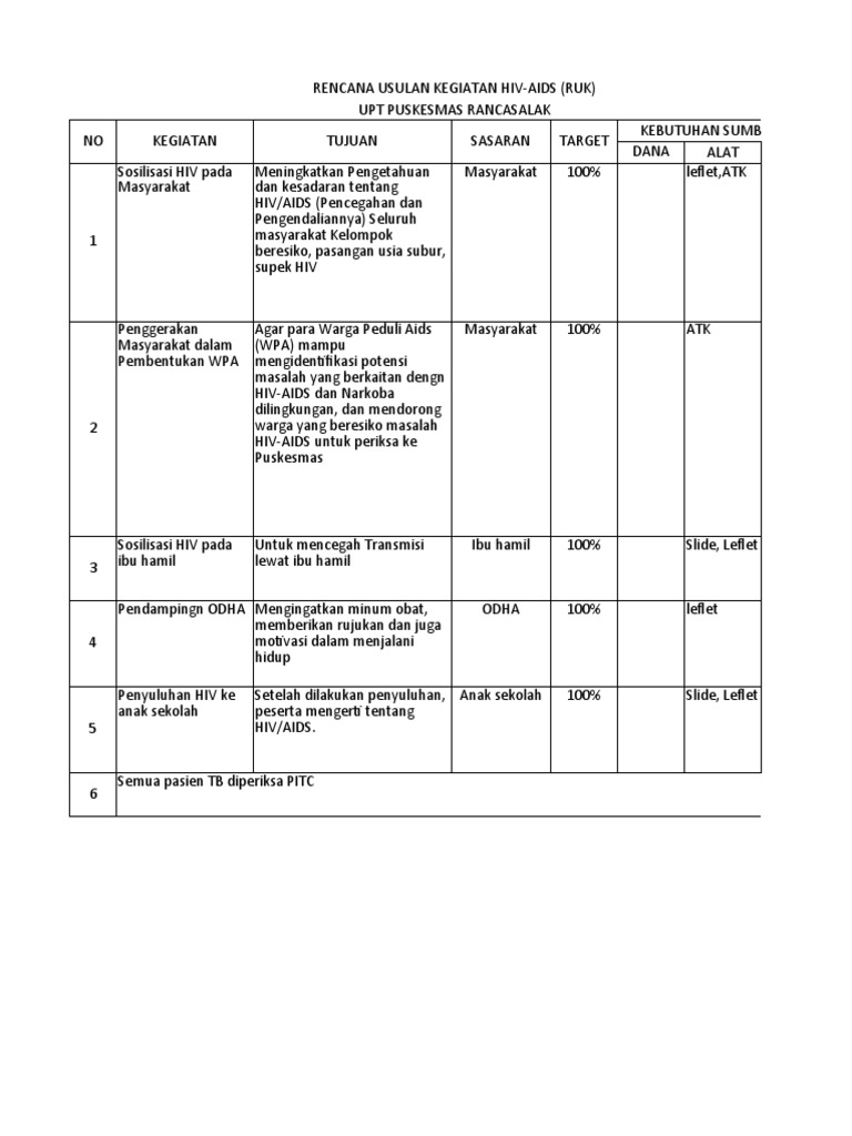 Ruk Hiv Aids 2022 Inas | PDF