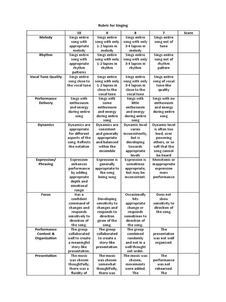 Rubric For Singing | PDF | Melody | Songs