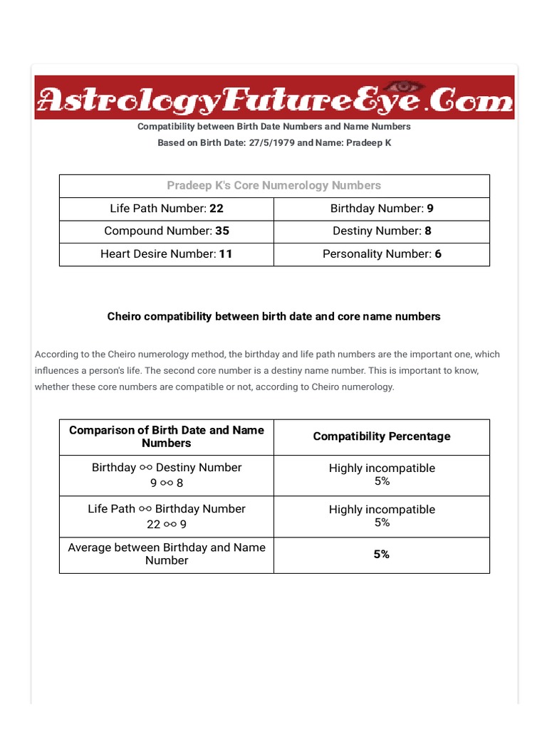 Lucky Name Numerology Calculator _ Is Your Name fortunate_ (1).pdf | PDF