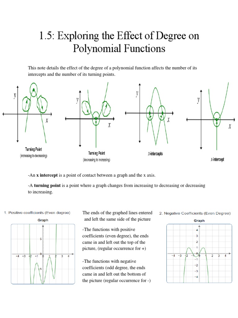 1.5 Exploring The Effect of Degree On Polynomial Functions | PDF
