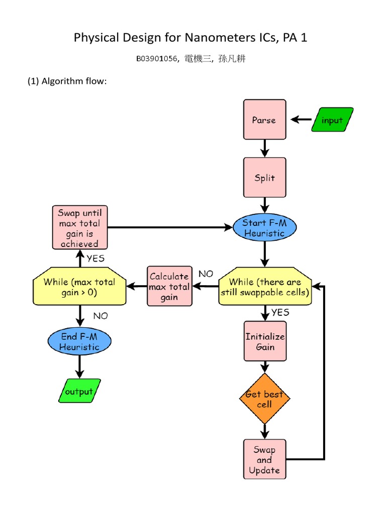 Report Pdf Pointer Computer Programming Algorithms 