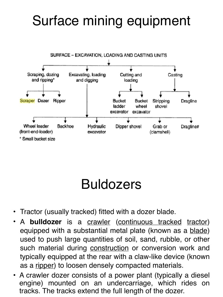 Surface Mining Equipment | PDF | Construction Equipment | Manufactured ... Surface Mining Equipment | PDF | Construction Equipment | Manufactured ...