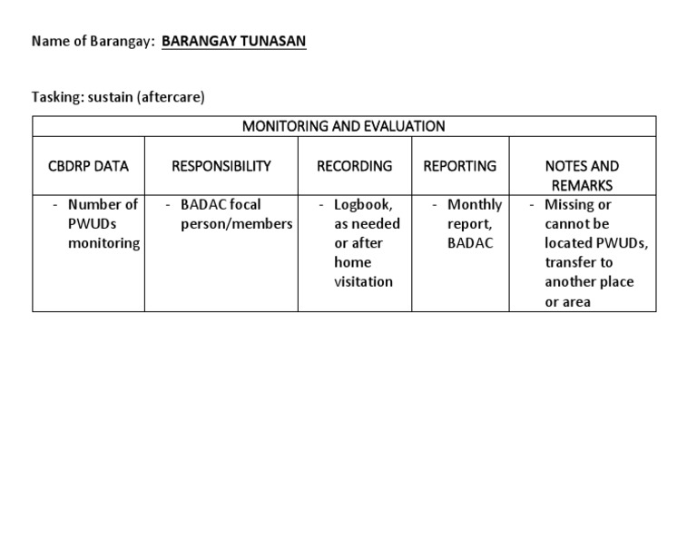 Badac CBDRP PDF | PDF