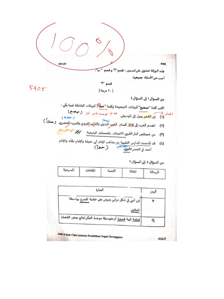 Safinatul Ulum PDF | PDF