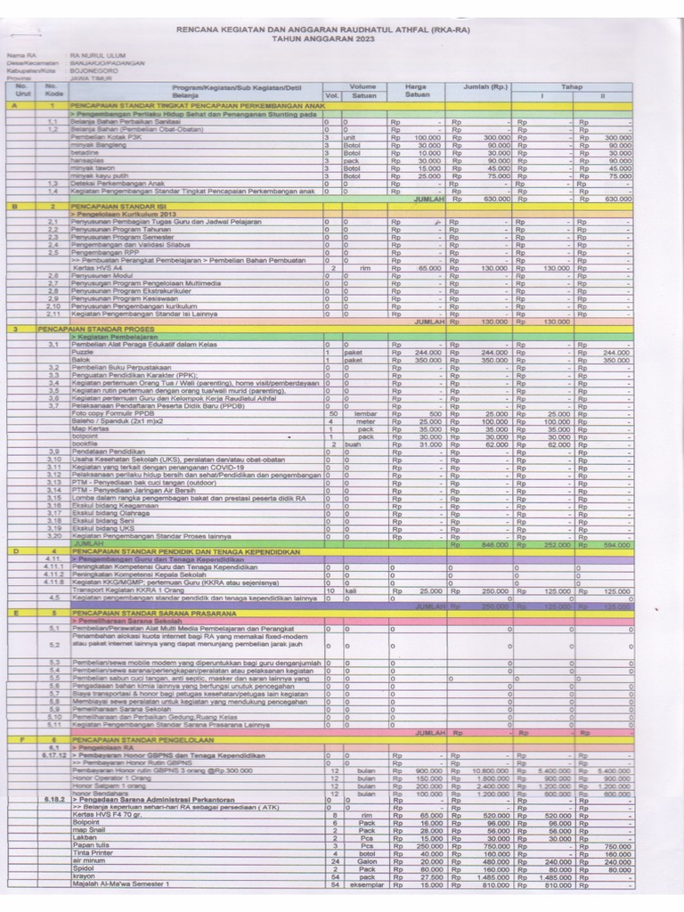 Standard Operating Procedures for Calculating Employee Salaries and Benefits | PDF