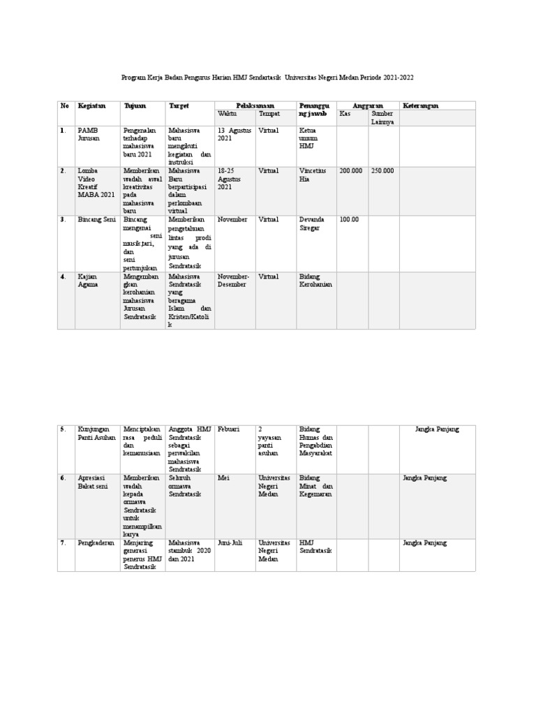 Program Kerja Badan Pengurus Harian HMJ Sendartasik Universitas Negeri Medan Periode 2021 | PDF