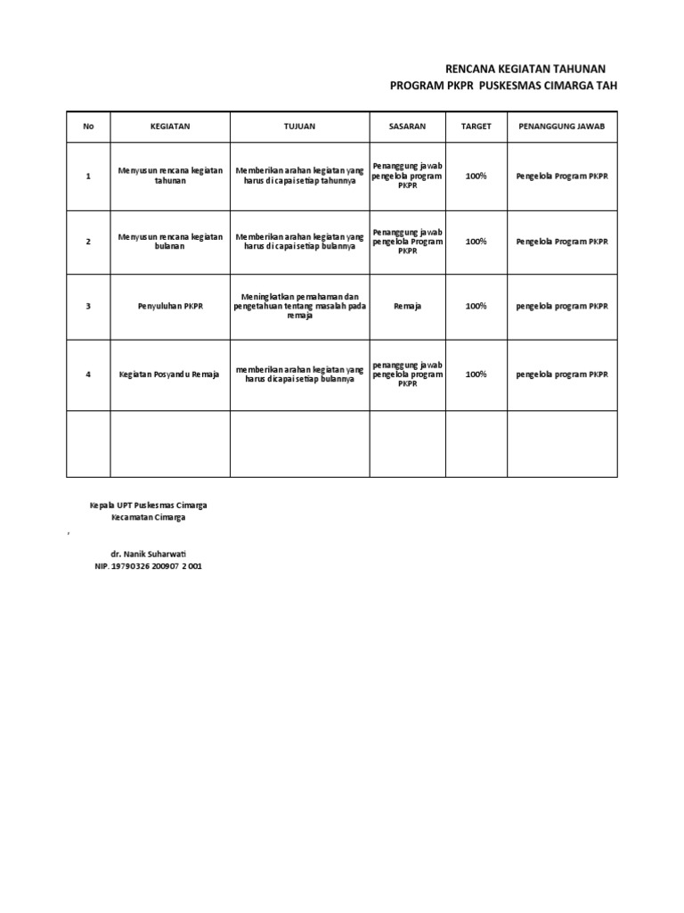 Rencana Kegiatan Program PKPR 2022 | PDF