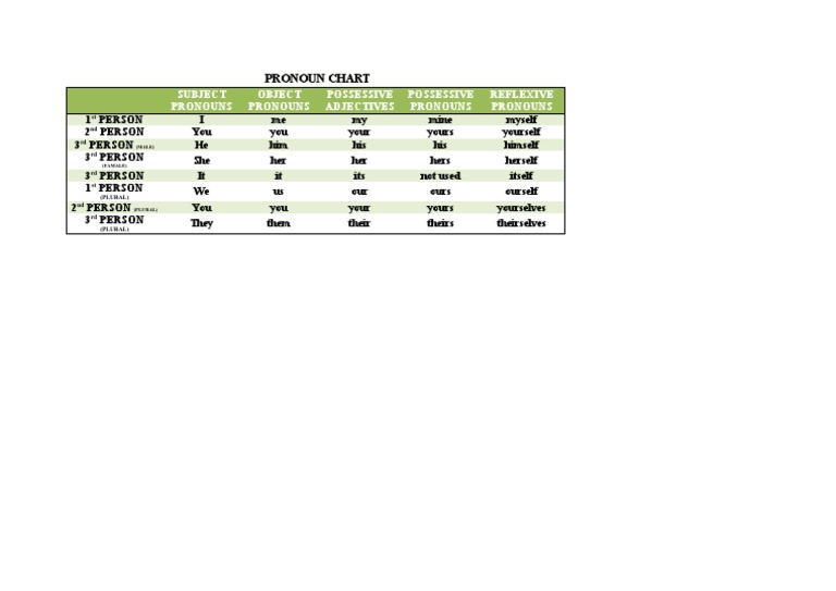 Pronoun Chart | PDF
