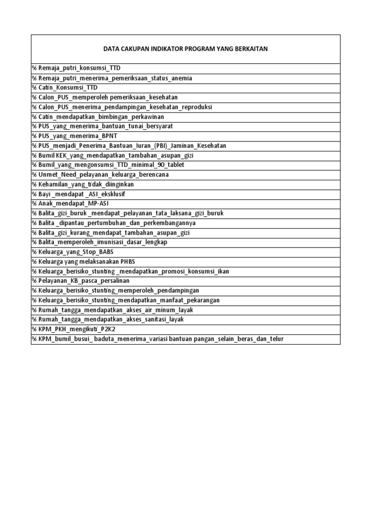 Indikator Kesehatan Pdf
