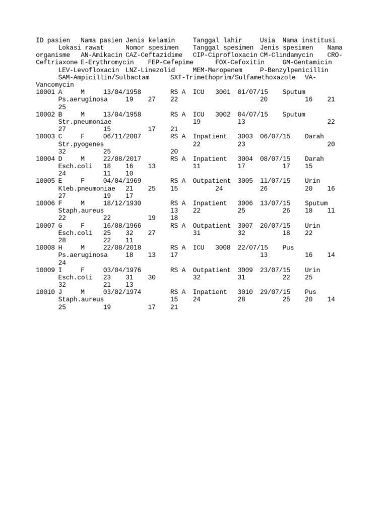 Contoh Soal Data Entry Pdf