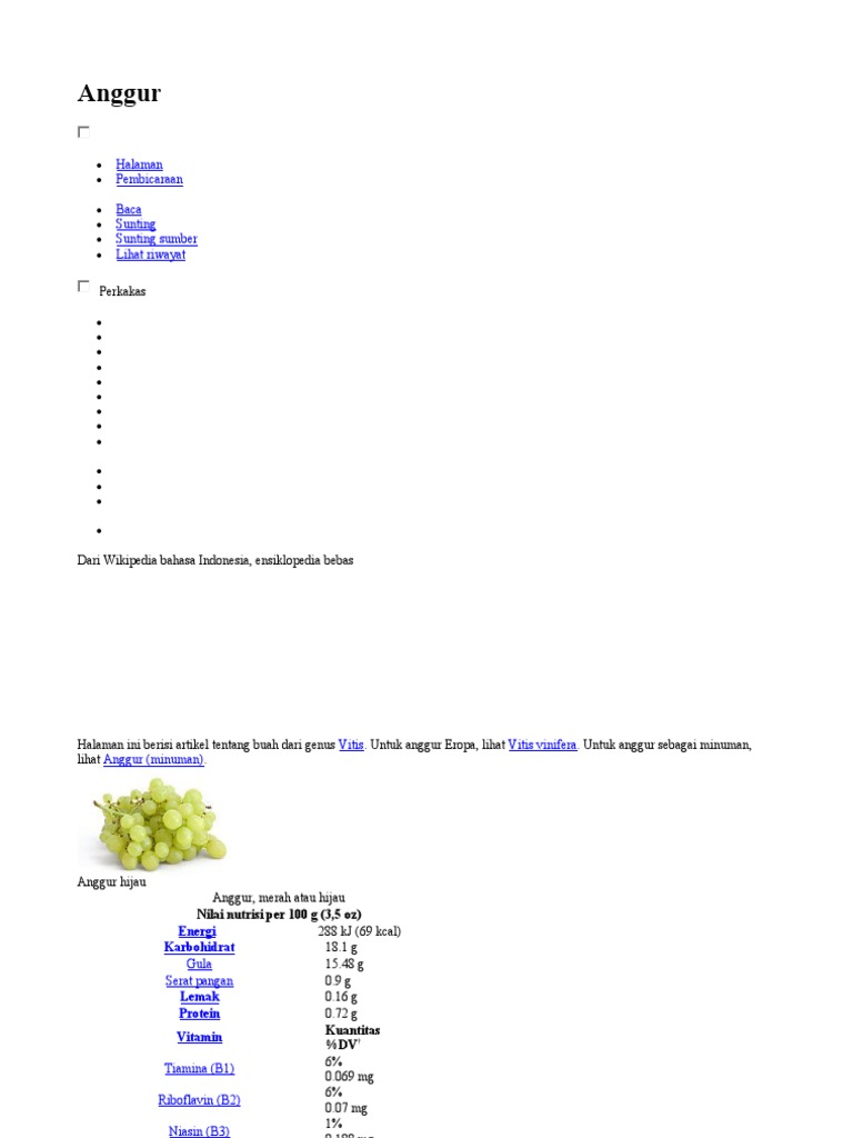 ANGGUR | PDF