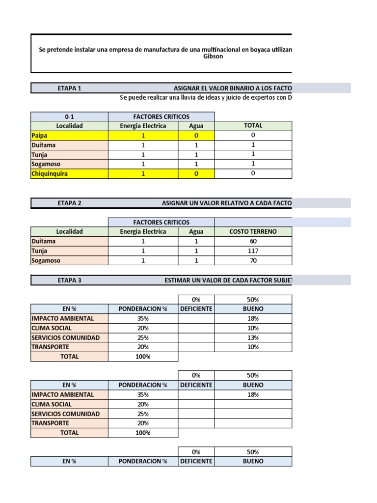 Metodo Sinergico de Brown-Gibson 1 | PDF
