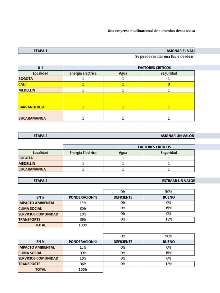 Taller Metodo Sinergico de Brown-Gibson | PDF | Economias | Naturaleza
