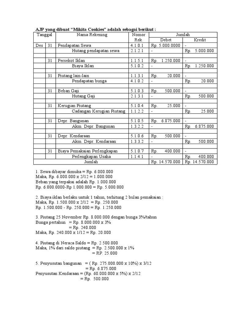 AJP Mikita Cookies | PDF